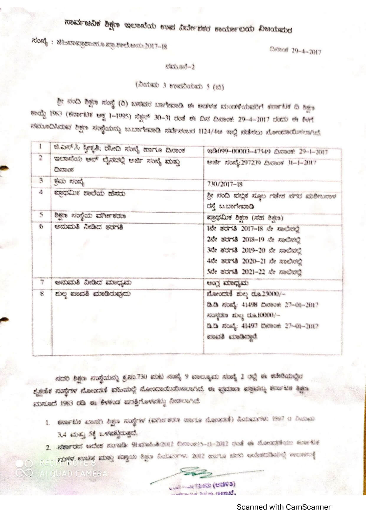 School Document - Shree Nandi Education Society